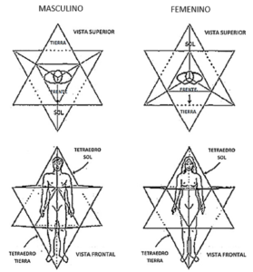 El Mer-Ka-Ba y la Meditación Mer-Ka-Ba – Mª Àngels Mestre