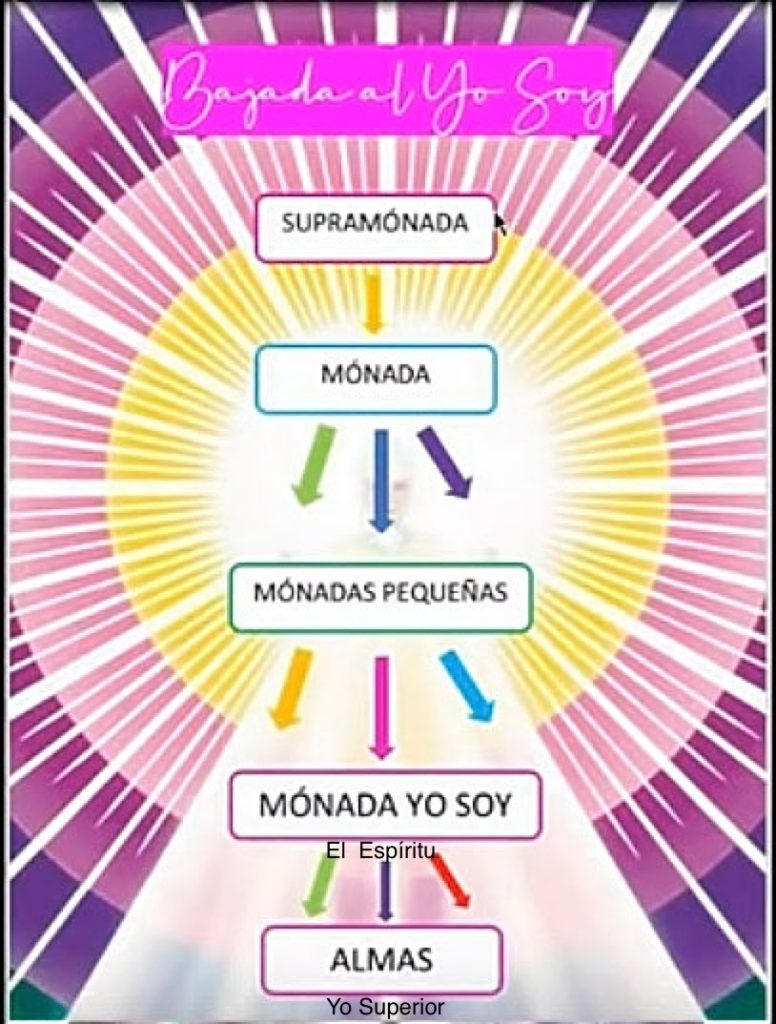 El Yo Soy M ngels Mestre el-yo-soy-m-ngels-mestre